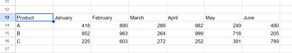 How to Use HSTACK Function in Google Sheets - Sheetaki
