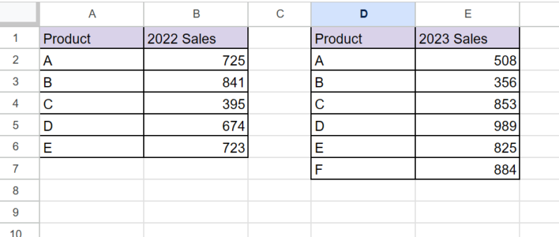 How to Use VSTACK Function in Google Sheets - Sheetaki