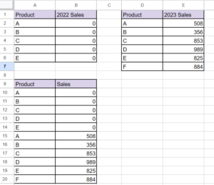 How to Use VSTACK Function in Google Sheets - Sheetaki