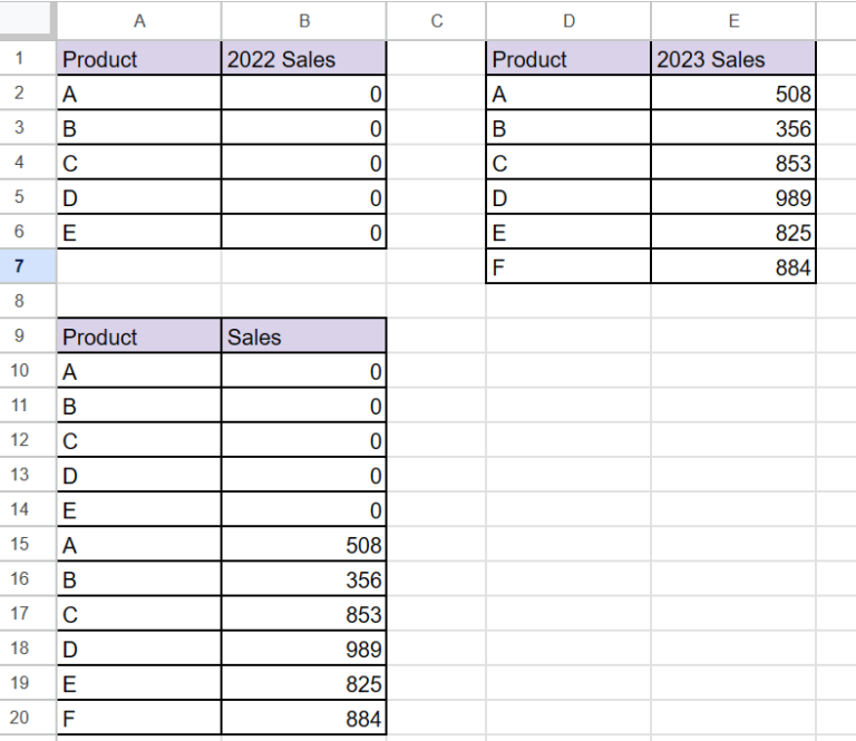 How to Use VSTACK Function in Google Sheets - Sheetaki