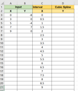 How to Apply Cubic Spline Interpolation in Excel - Sheetaki