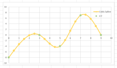 How to Apply Cubic Spline Interpolation in Excel - Sheetaki