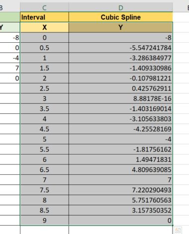 How to Apply Cubic Spline Interpolation in Excel - Sheetaki