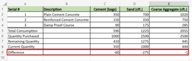 How to Create Material Reconciliation Format in Excel