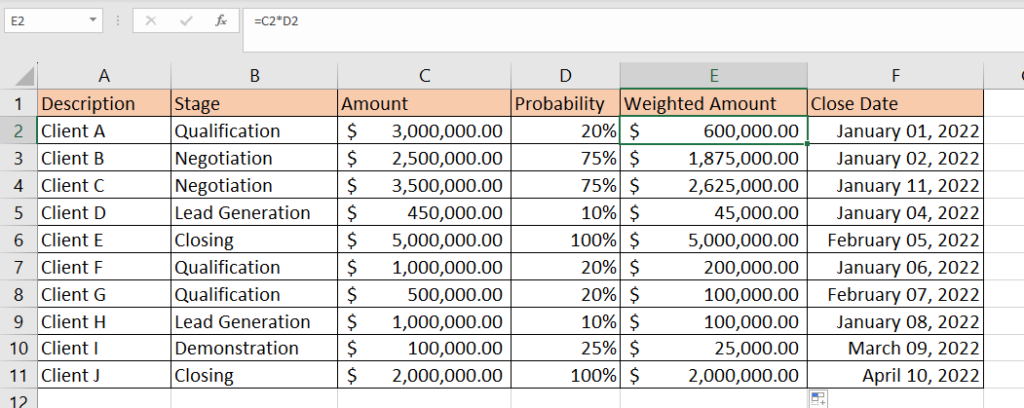 How to Create a Weighted Sales Pipeline in Excel
