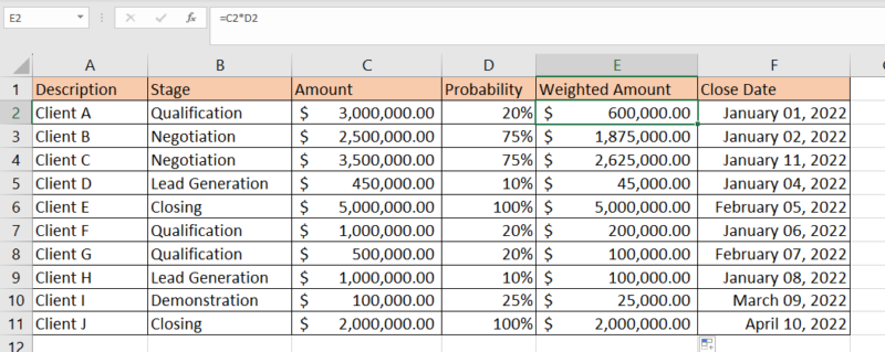 How to Create a Weighted Sales Pipeline in Excel