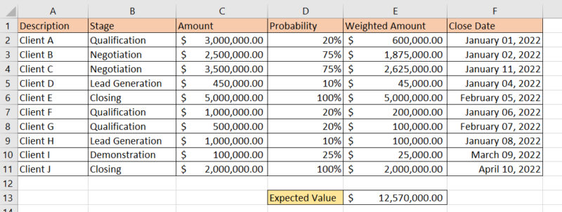 How to Create a Weighted Sales Pipeline in Excel