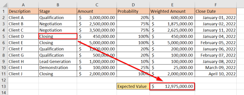 How to Create a Weighted Sales Pipeline in Excel