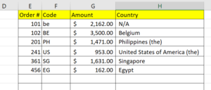 How to Use VLOOKUP Function with Exact Match in Excel