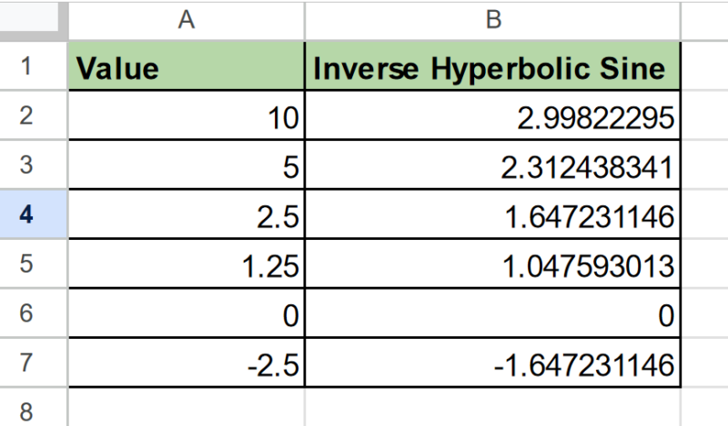 How to Use the ASINH Function in Google Sheets - Sheetaki