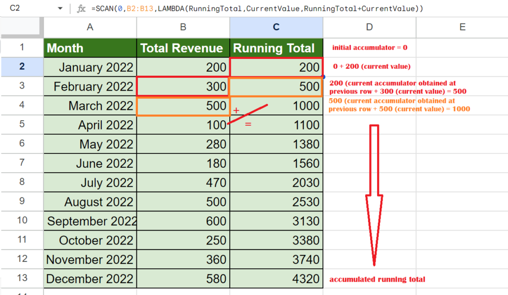 How to Use SCAN Function in Google Sheets - Sheetaki