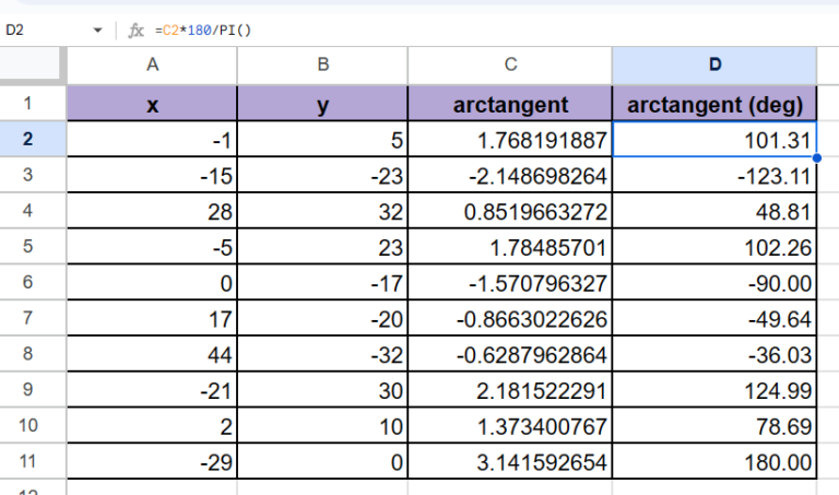 How to Use the ATAN2 Function in Google Sheets - Sheetaki