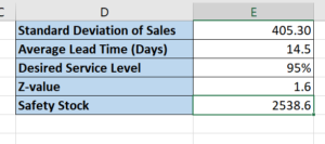 How to Calculate Safety Stock in Excel - Sheetaki