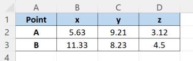 How to Do 3D Interpolation in Excel - Sheetaki