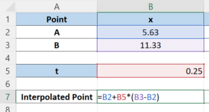 How to Do 3D Interpolation in Excel - Sheetaki