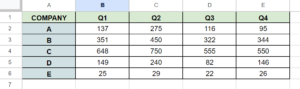 How to Create Sparkline Bar Chart in Google Sheets - Sheetaki