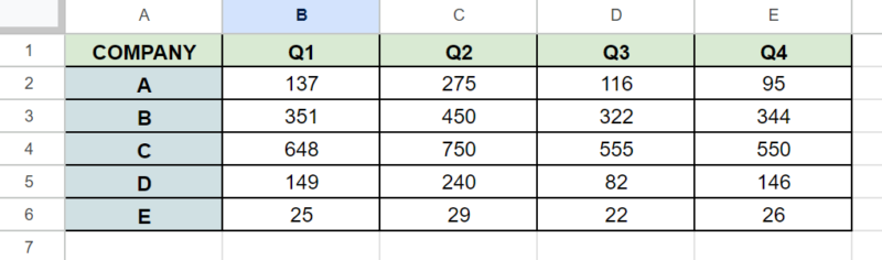 How to Create Sparkline Bar Chart in Google Sheets - Sheetaki