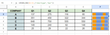 How to Create Sparkline Bar Chart in Google Sheets - Sheetaki