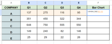 How to Create Sparkline Bar Chart in Google Sheets - Sheetaki