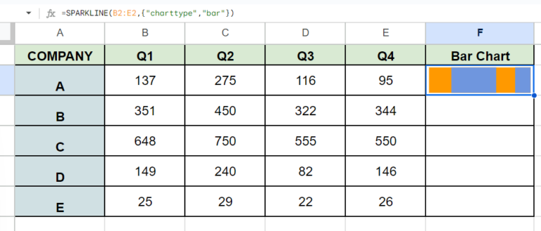 How to Create Sparkline Bar Chart in Google Sheets - Sheetaki