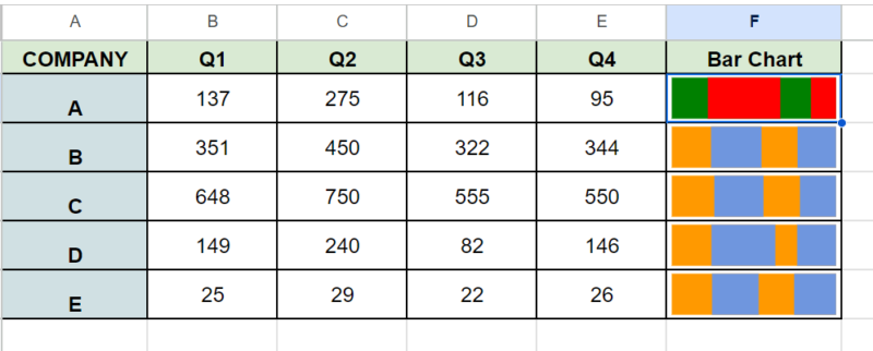 How to Create Sparkline Bar Chart in Google Sheets - Sheetaki