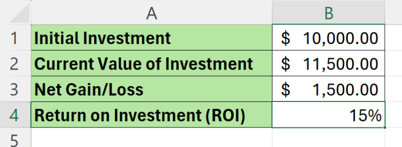 How To Calculate ROI Using Excel - Sheetaki