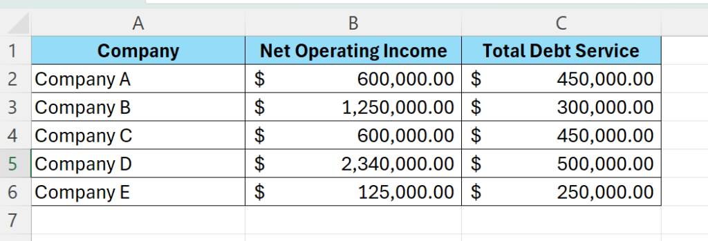 How to Calculate Debt Service Coverage Ratio (DSCR) in Excel - Sheetaki