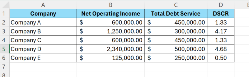 How to Calculate Debt Service Coverage Ratio (DSCR) in Excel - Sheetaki