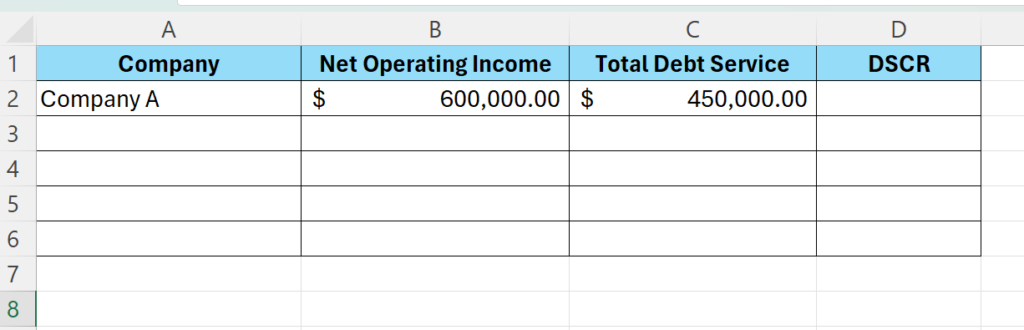 How to Calculate Debt Service Coverage Ratio (DSCR) in Excel - Sheetaki