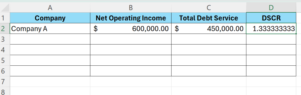 How to Calculate Debt Service Coverage Ratio (DSCR) in Excel - Sheetaki