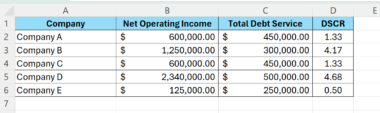 How to Calculate Debt Service Coverage Ratio (DSCR) in Excel - Sheetaki
