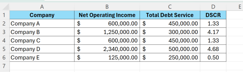 How to Calculate Debt Service Coverage Ratio (DSCR) in Excel - Sheetaki