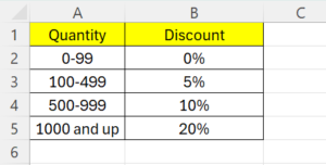 How to Use the CHOOSE Function in Excel - Sheetaki