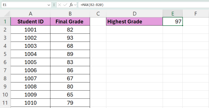 How to Use the MAX Function in Excel - Sheetaki