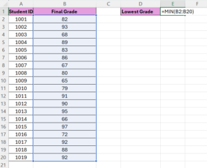How to Use the MIN Function in Excel - Sheetaki
