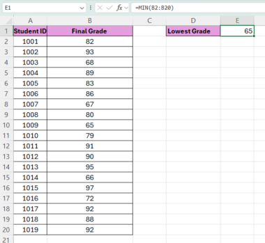 How to Use the MIN Function in Excel - Sheetaki