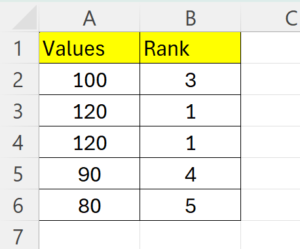 How to Use the RANK.EQ Function in Excel - Sheetaki