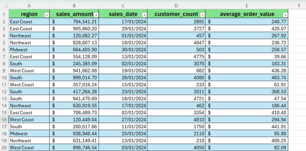 How to Use Copilot in Excel (With Examples) - Sheetaki