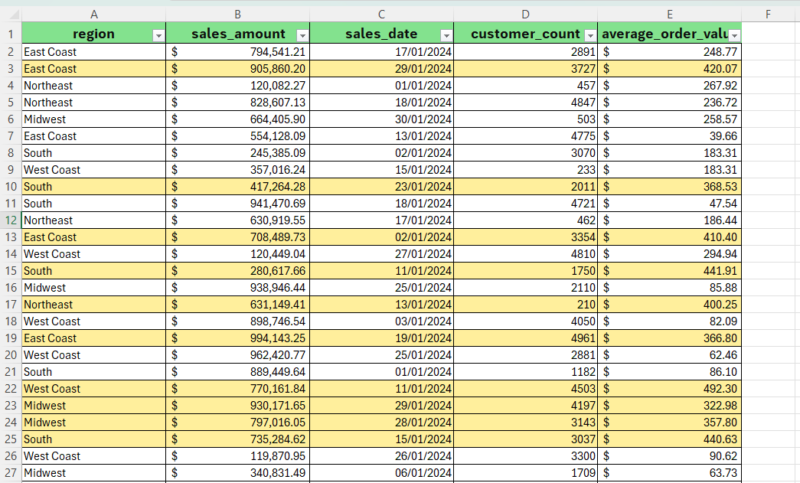 How to Use Copilot in Excel (With Examples) - Sheetaki