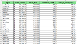 How to Make Pivot Charts in Excel - Sheetaki