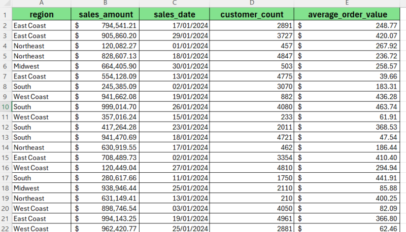 How to Make Pivot Charts in Excel - Sheetaki