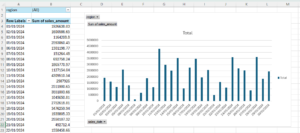 How to Make Pivot Charts in Excel - Sheetaki