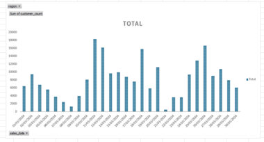 How to Make Pivot Charts in Excel - Sheetaki