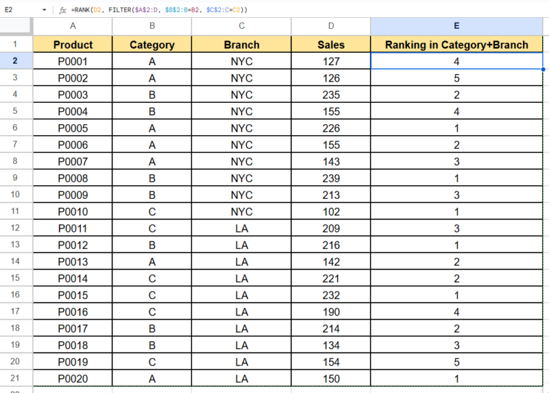 How to Use RANK IF in Google Sheets (Conditional Ranking)